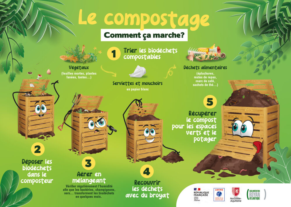 COMPOSTAGE EN 2024, COMMENT ça FONCTIONNE ? - Arvert